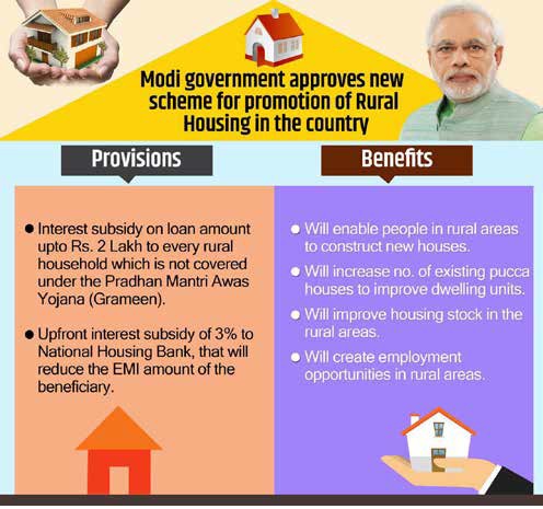 Rural Housing Interest Subsidy Scheme 2022: Apply Online & Beneficiary ...